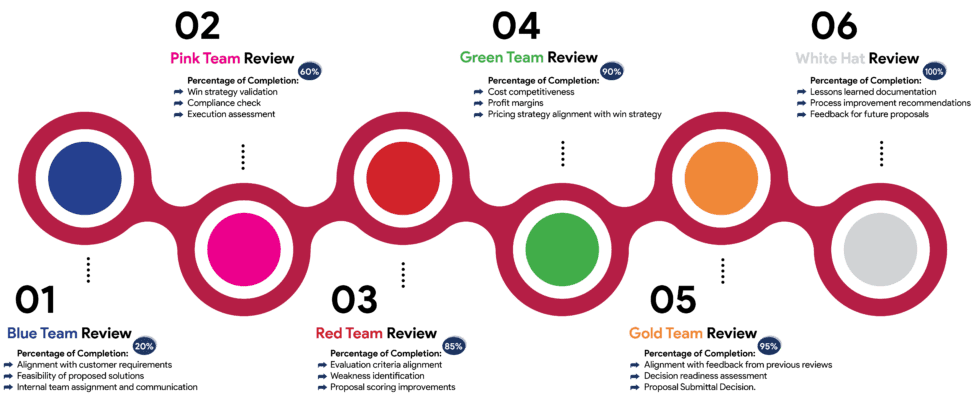 Proposal Development - Contragenix